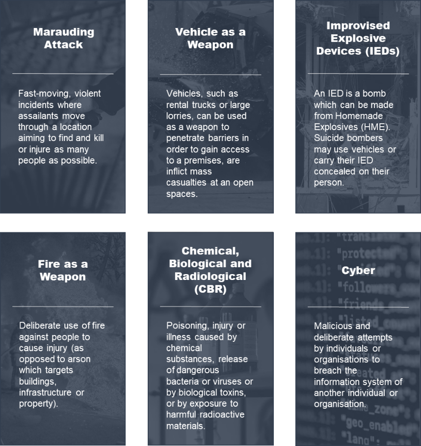 Stage 1: Risk Identification | ProtectUK