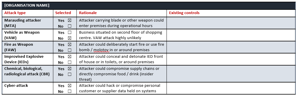 Stage 1: Risk Identification | ProtectUK