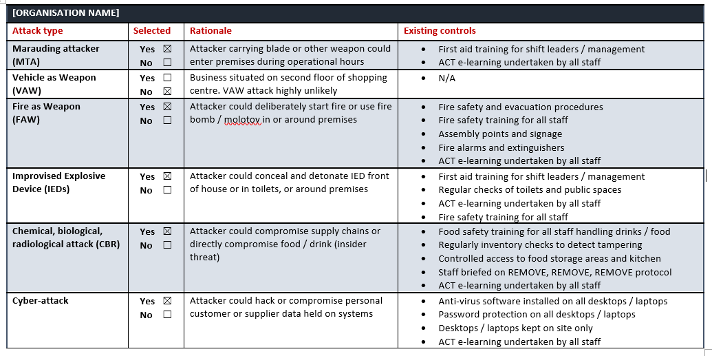 Stage 1: Risk Identification | ProtectUK