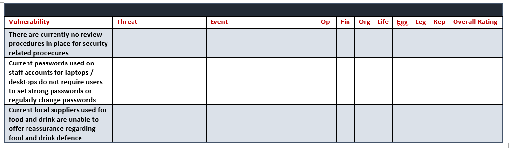 Stage 1: Risk Identification | ProtectUK