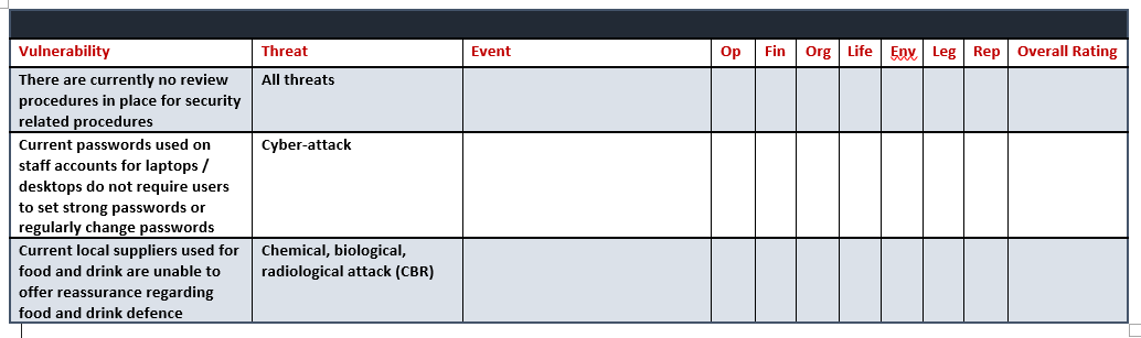 Stage 1: Risk Identification | ProtectUK