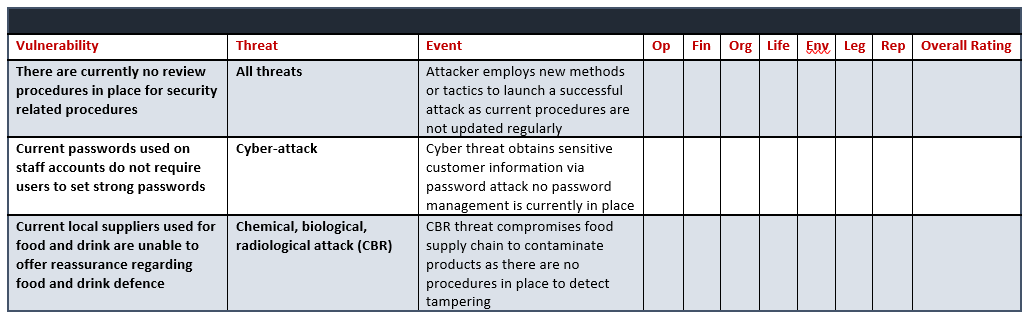 Stage 1: Risk Identification | ProtectUK