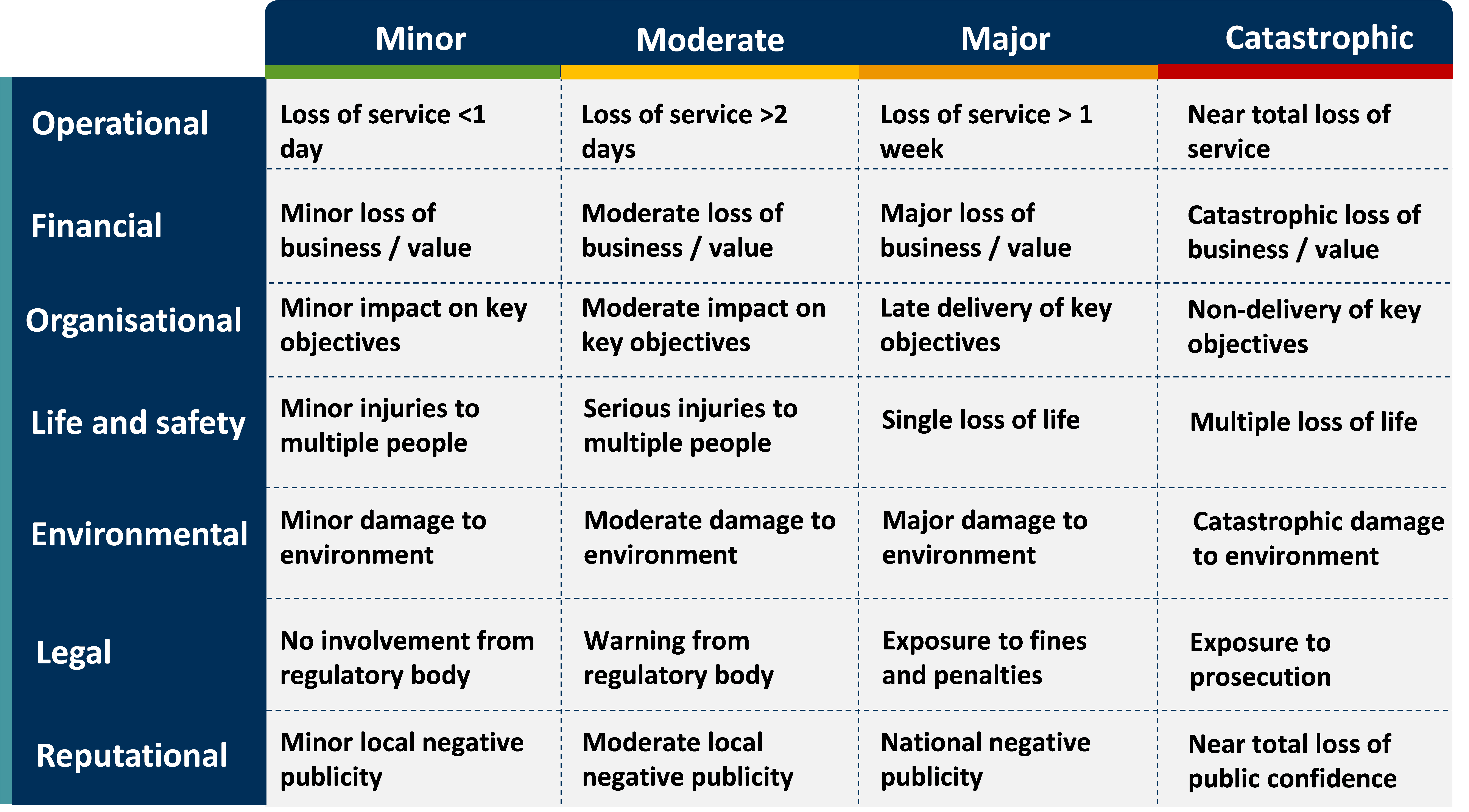 Stage 1: Risk Identification | ProtectUK