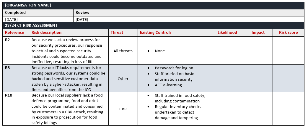 Stage 2: Risk Assessment | ProtectUK