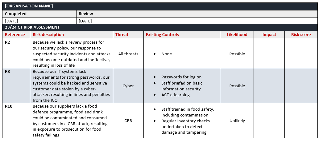 Stage 2: Risk Assessment | ProtectUK