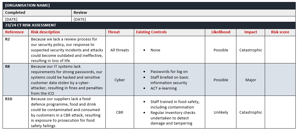 Stage 2: Risk Assessment | ProtectUK