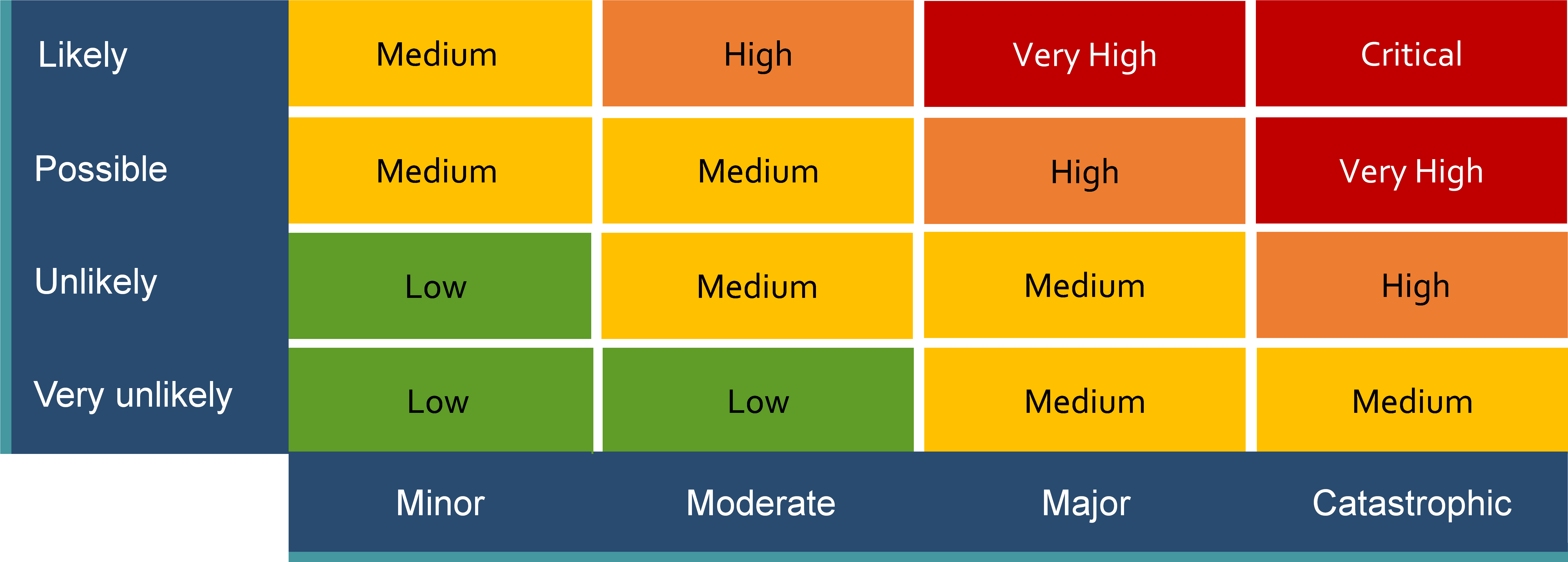 Stage 2: Risk Assessment | ProtectUK
