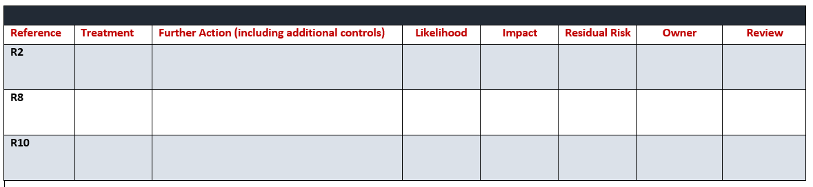 Stage 3: Risk Treatment | ProtectUK