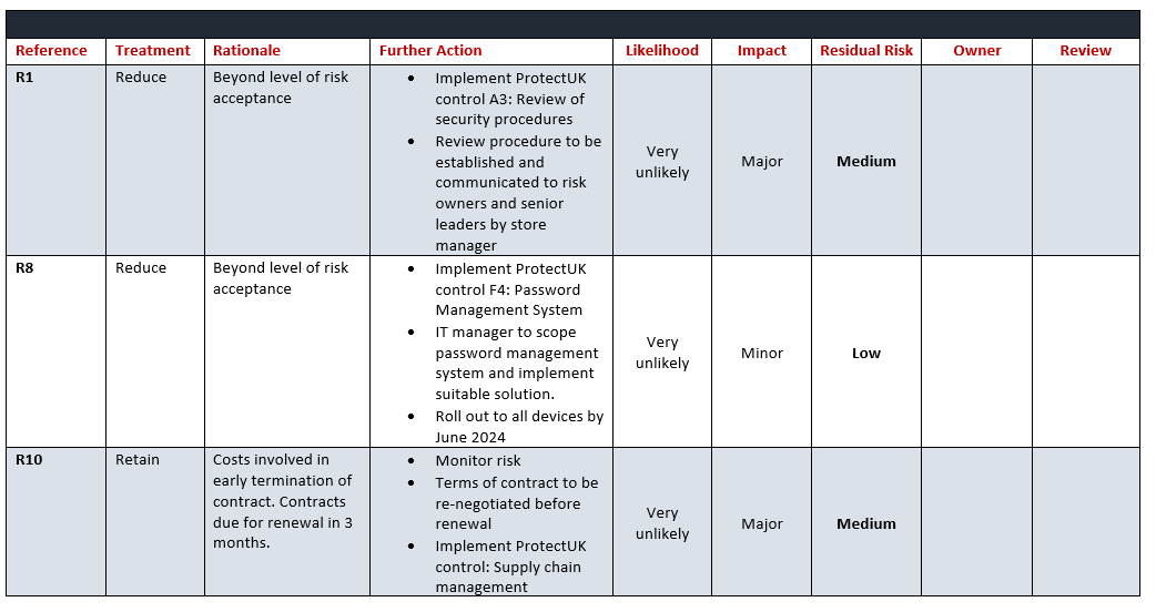 Stage 3: Risk Treatment | ProtectUK