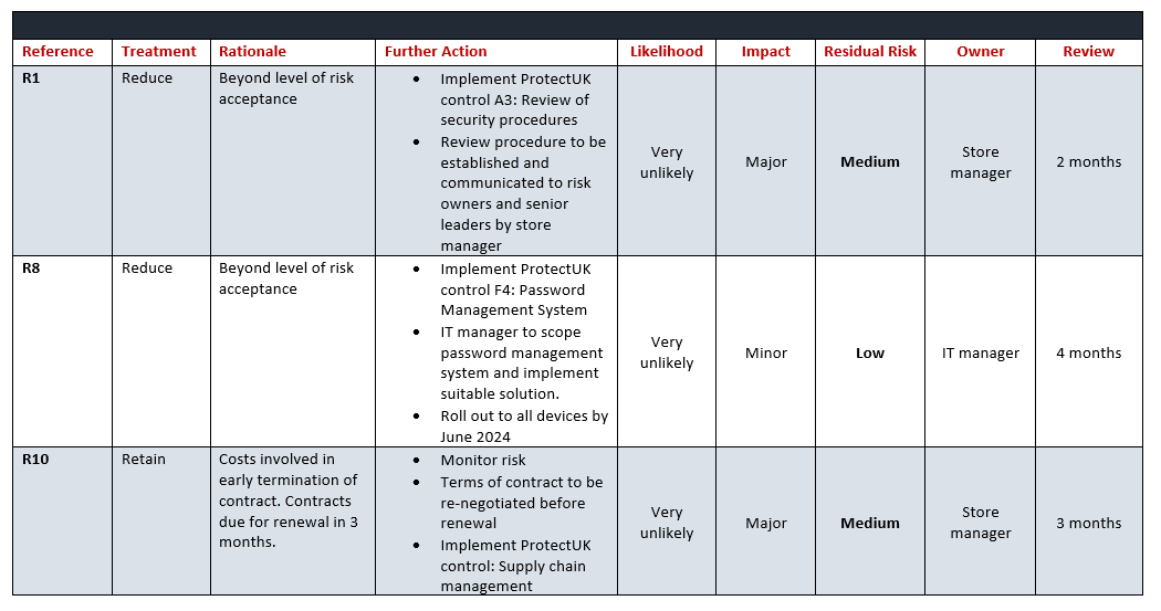 Stage 3: Risk Treatment | ProtectUK