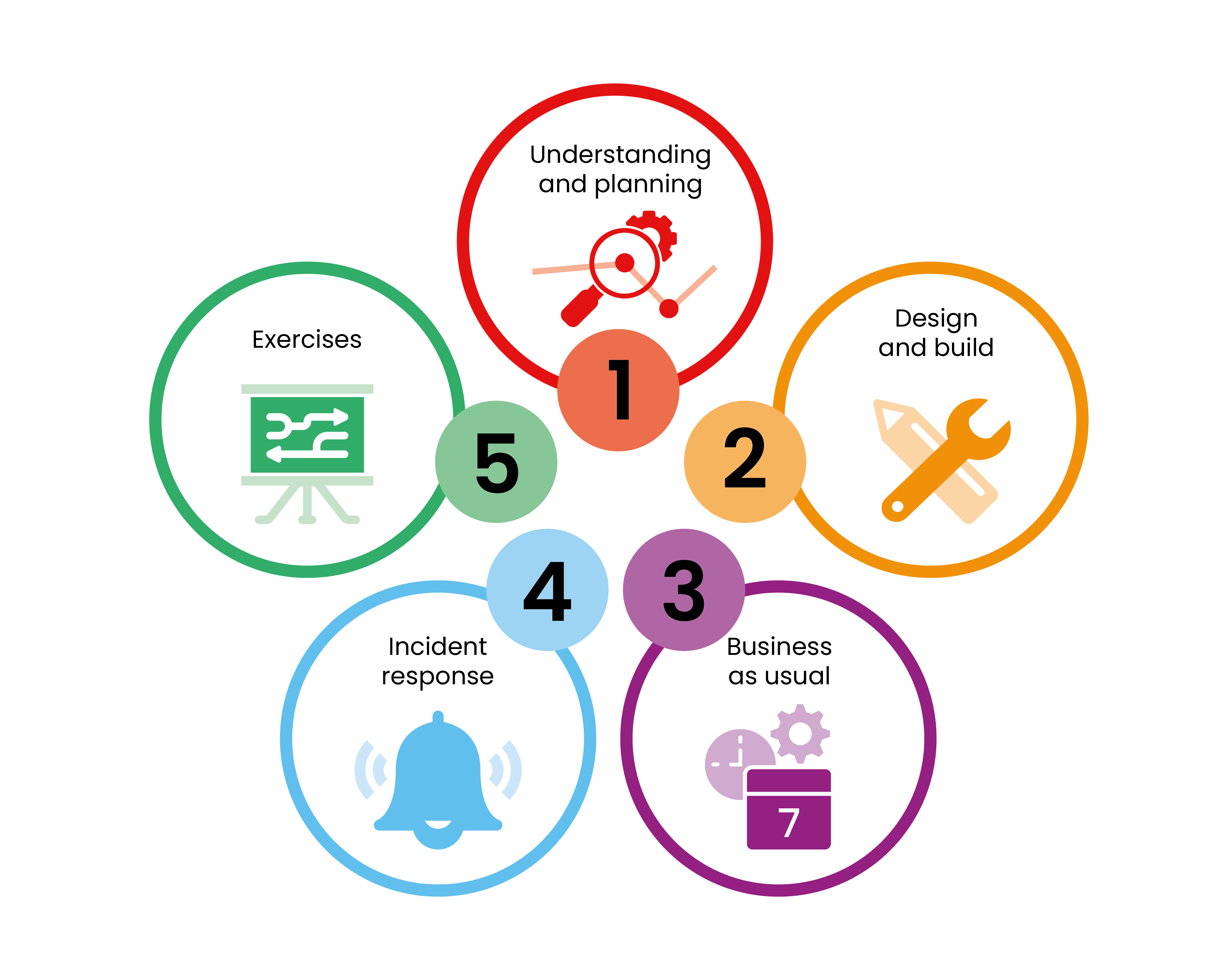 Control rooms | ProtectUK