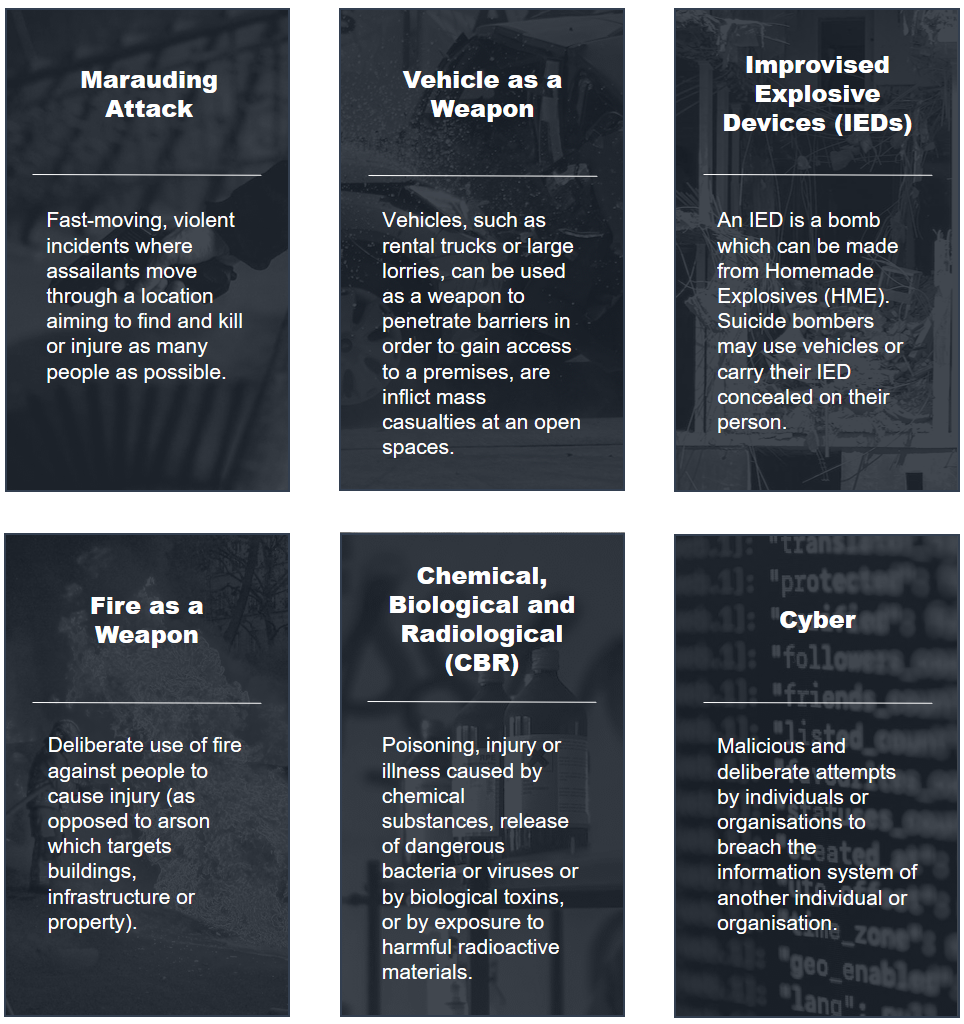 National Stakeholder Menu of Tactical Options | ProtectUK