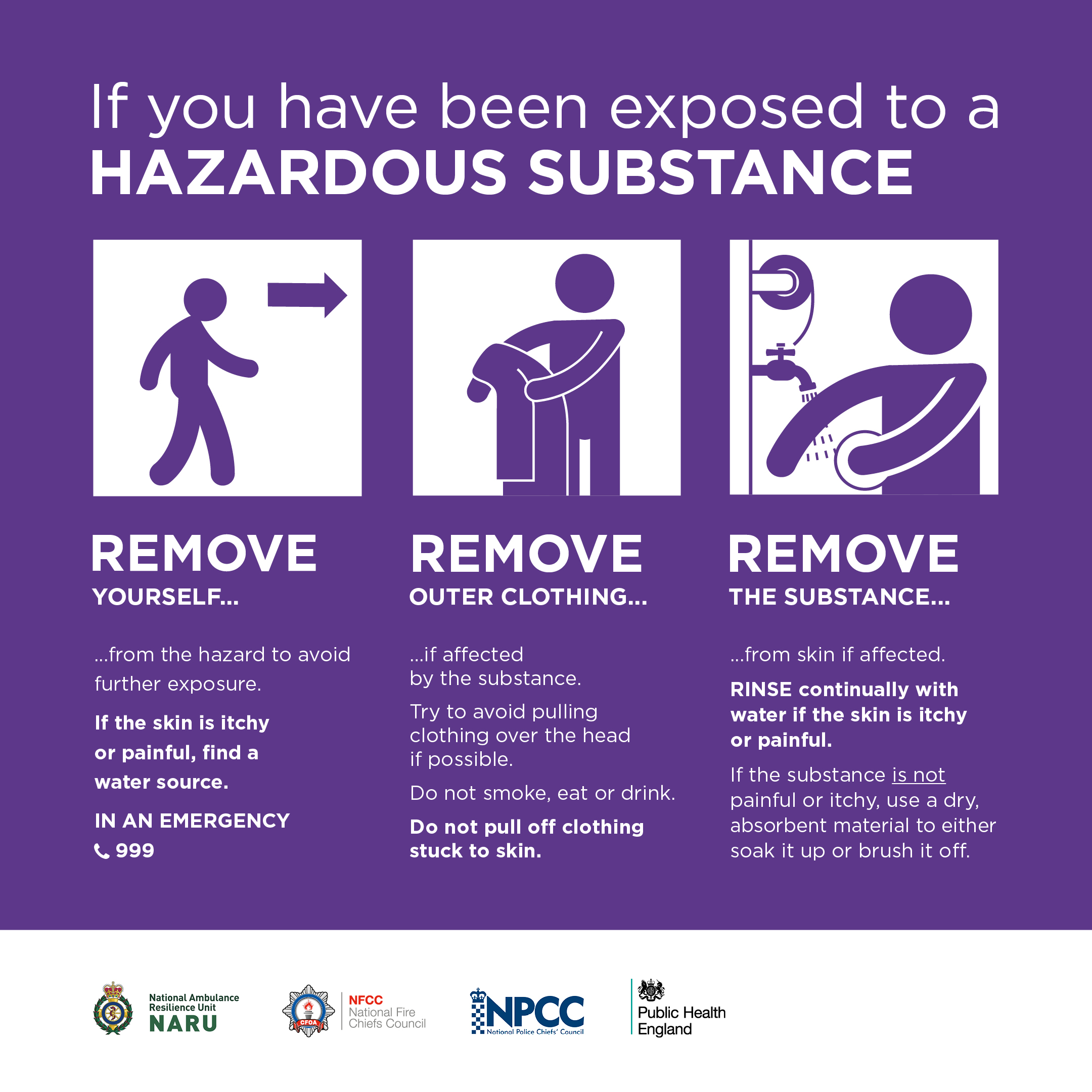 REMOVE. REMOVE. REMOVE: Guidance on hazardous substance exposure ...