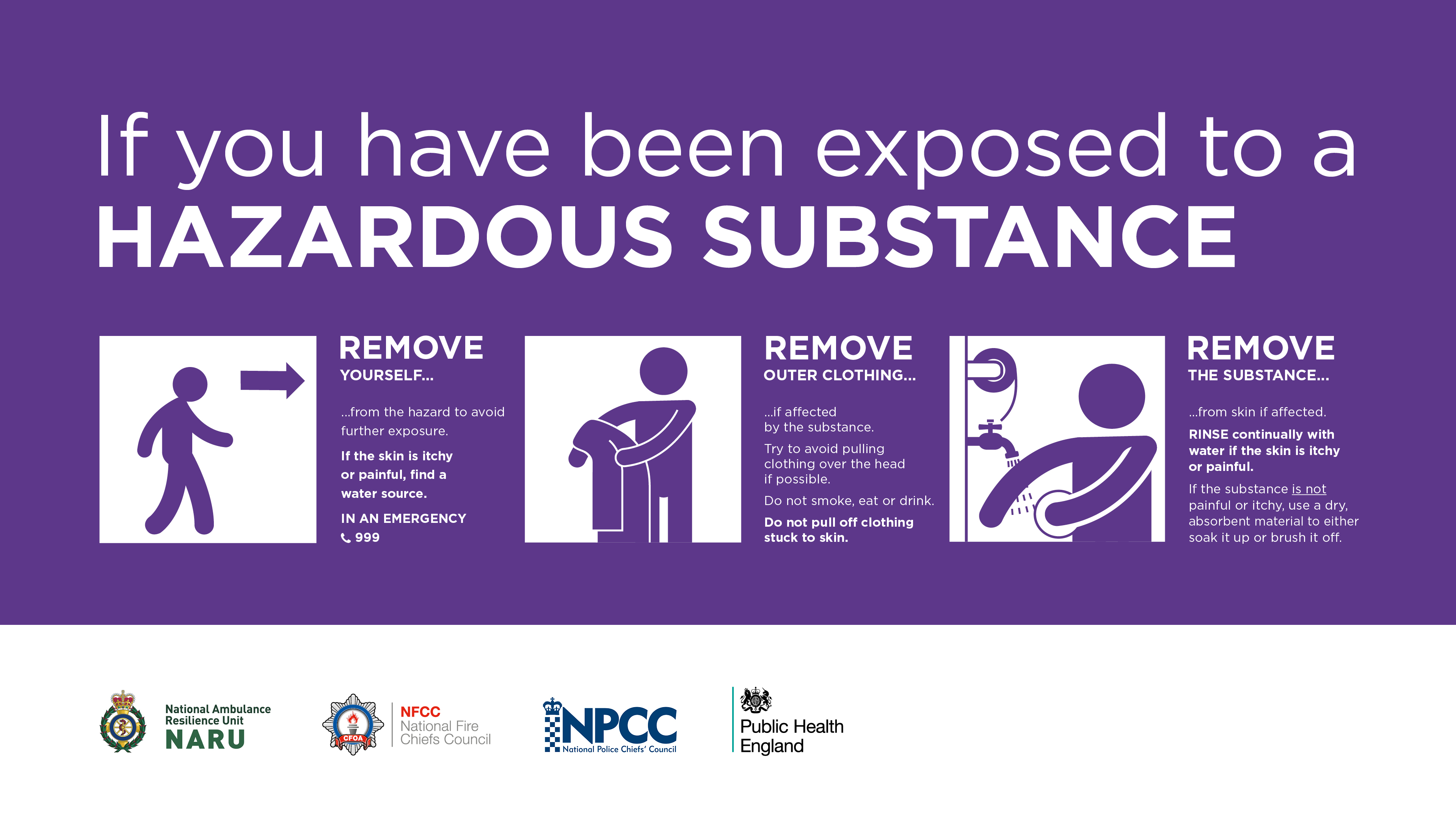 REMOVE. REMOVE. REMOVE: Guidance on hazardous substance exposure ...